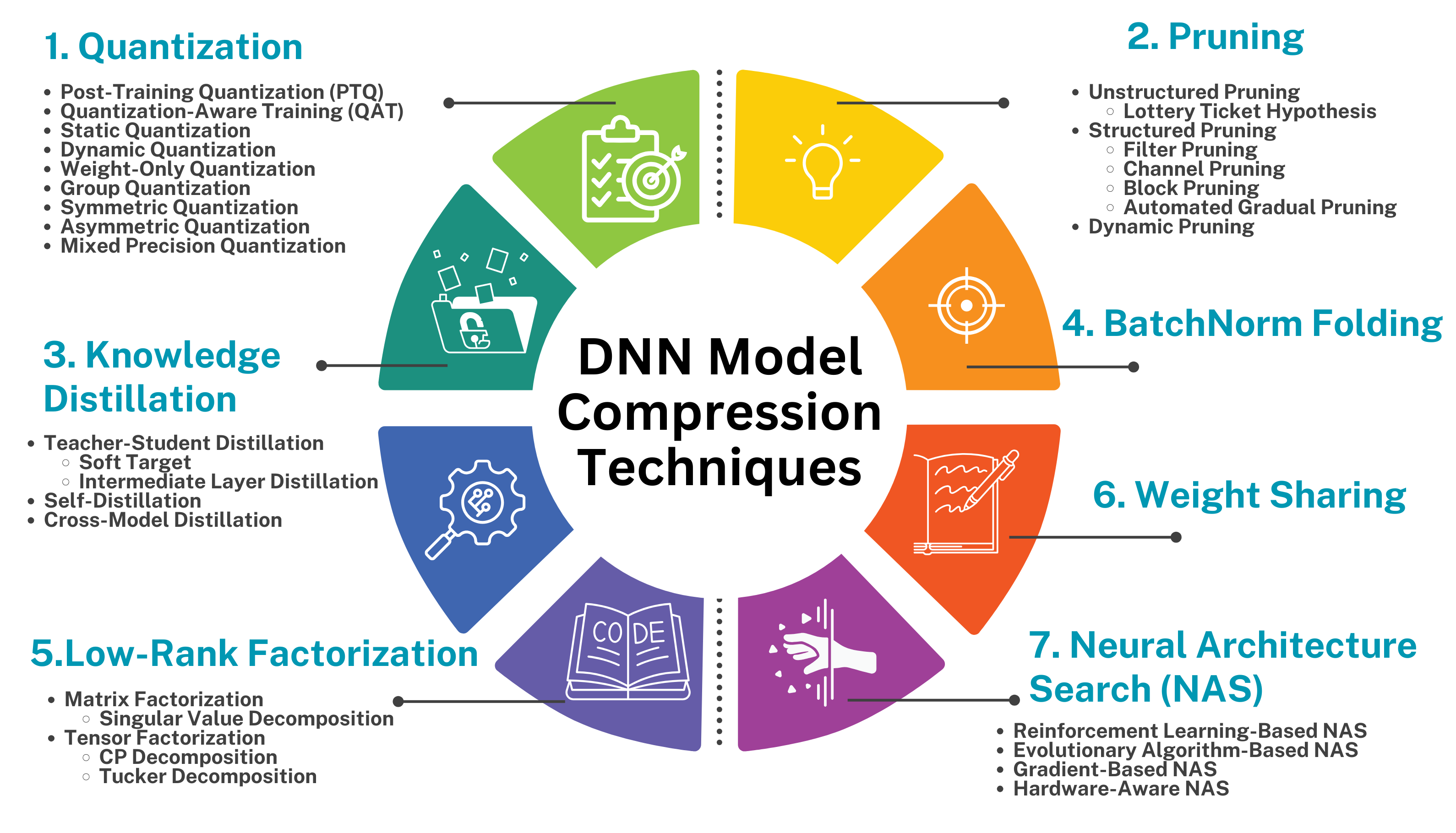 Leveraging Deep Neural Network Compression Techniques for Real-Time ...