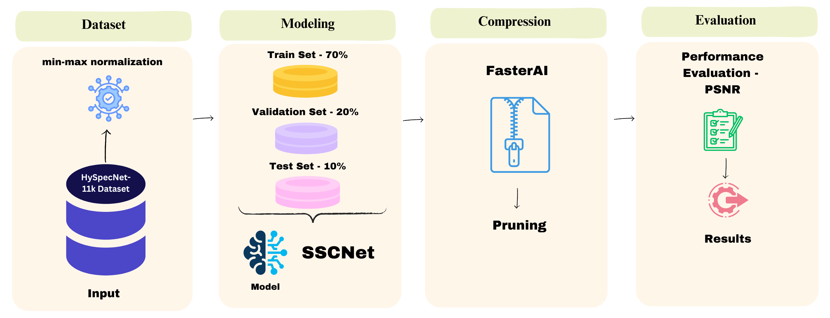 Leveraging Deep Neural Network Compression Techniques for Real-Time ...